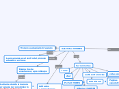 Aula Virtual CVUDES - Concept Map
